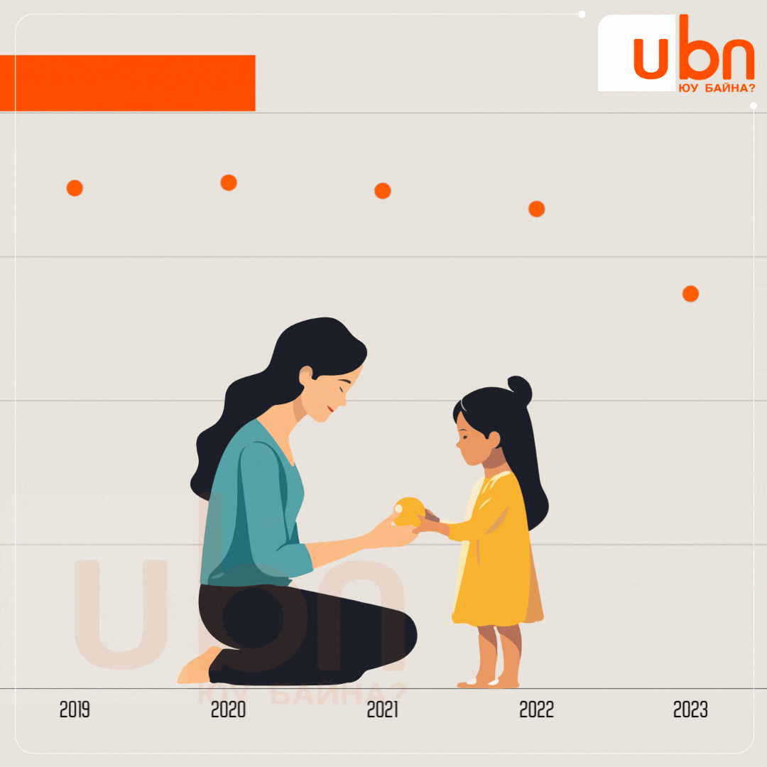 VISUAL TOIM: Монгол эмэгтэйчүүд унтаж, амрахад эрчүүдээс 20 минутыг илүү зарцуулдаг бол ...